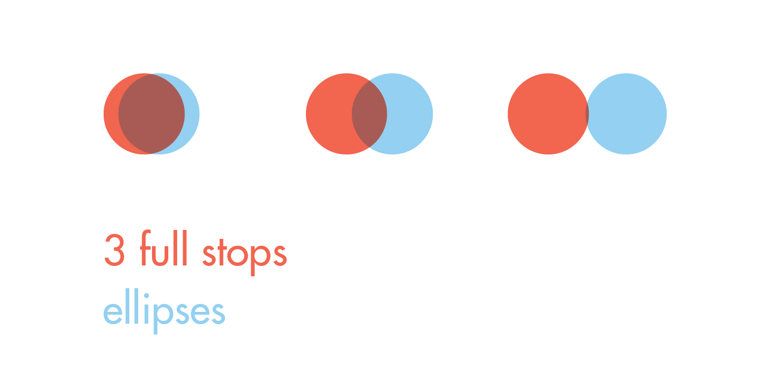 Tip #11: Use a true ellipses, not 3 full stops - Type365 Lucas Czarnecki