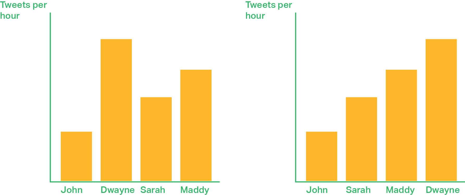 Tip #35: Gestalt—Good continuation - Type365 Lucas Czarnecki
